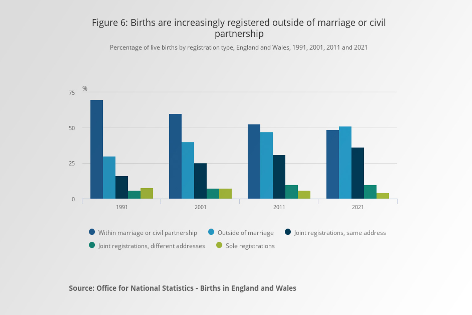 Office of National Statistics | Lund Bennett